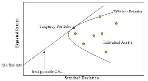 black litterman portfolio allocation model in python python for finance