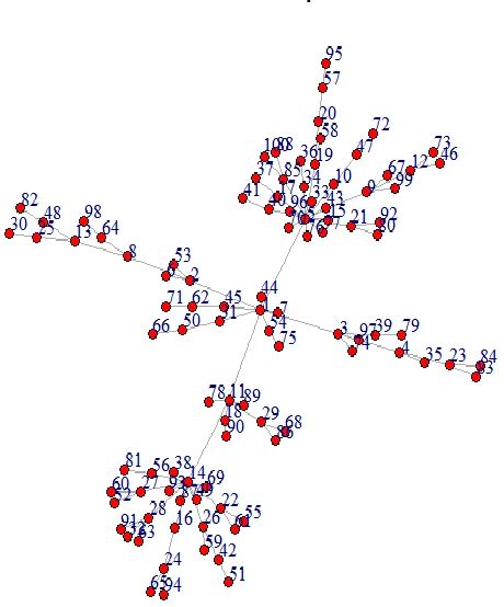 figure 6 from role of graphic integer sequence in the determination of