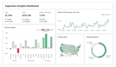 Superstore Analytics Dashboard Your Ultimate Tool For Sales Success Tanmay Goswami Posted On