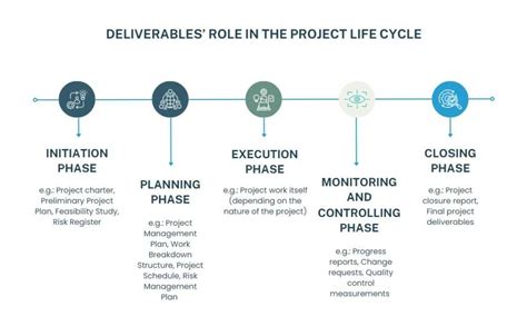 Deliverables Of A Project Definition 6 Steps And Examples