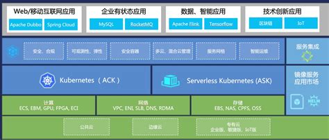 云原生存储的思考 （一）什么是云原生存储 阿里云开发者社区