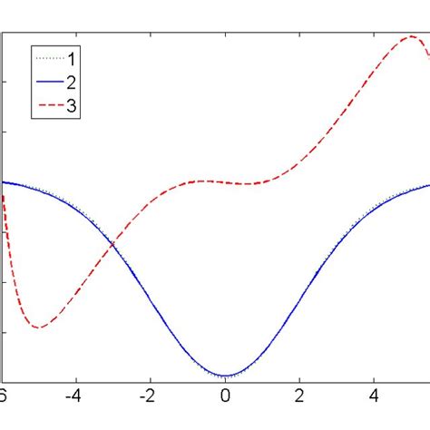 Basis Functions For The 4 Sate System Download Scientific Diagram