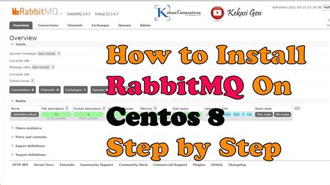 Cara Install Rabbitmq Di Centos 8 Step By Step Youtube