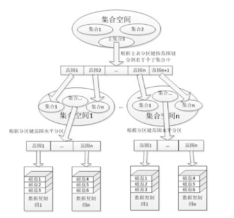 sequoiadb 数据分区简介 sequoiadb技术博客 sequoiadb巨杉数据库