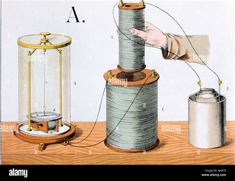 Michael Faraday Inventions