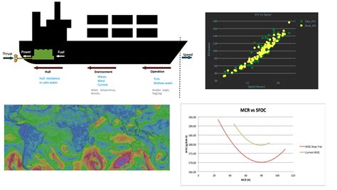 Removing Human Error In Ship Performance Analysis Thenavalarch