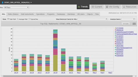 Solarwinds Patch Manager Software Reviews Demo And Pricing 2023
