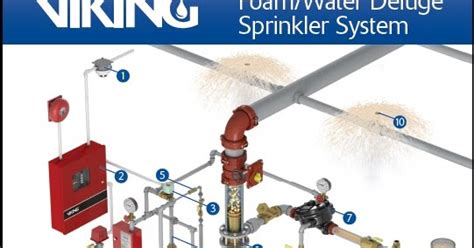 Aikah Establishment Sharjah Foam System