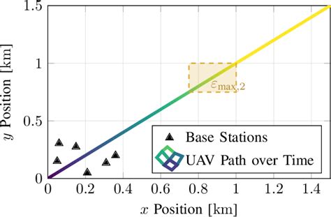Figure 1 From Reinforcement Learning Based Dynamic Power Control For