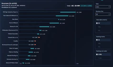 Data Visualizer Posted On Linkedin