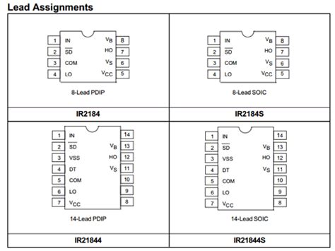 IR S Datasheet MOSFET And IGBT Driver PDF