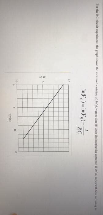 Solved For The Rc Circuit Experiment The Graph Shows The