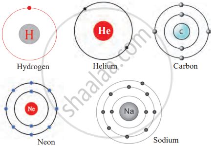 Periodic Properties Valency Shaalaa Com