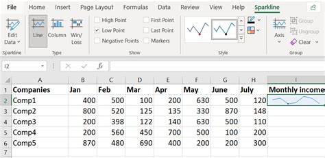 Sparklines In Excel Add Types Delete Geeksforgeeks