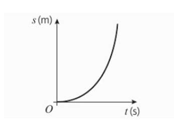 Displacement And Velocity Graphs MATCHING CARDS Teaching Resources