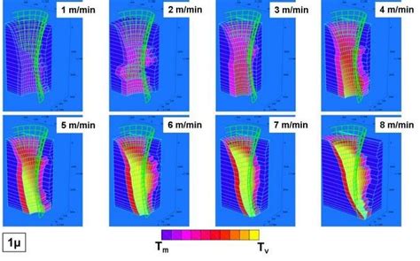 Calcut Simulations Of Cutting Fronts In 3 Mm Stainless Steel Focus