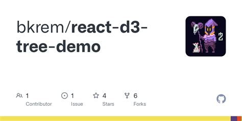 GitHub Bkrem React D Tree Demo