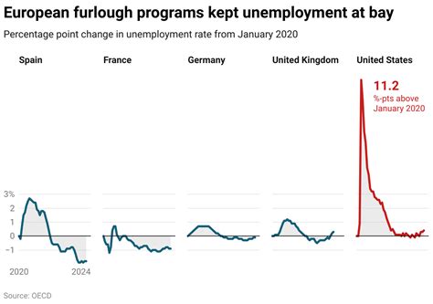 New Small Multiple Line Charts In Datawrapper Datawrapper Blog