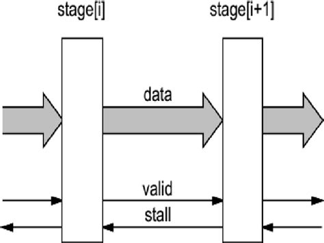 figure 2 from a new synchronous circuit for elastic pipeline