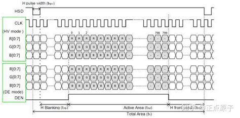 正点原子 Stm32f4f7水星 开发板资料连载第二十一章ltdc Lcd实验 知乎