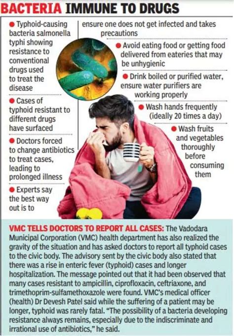 Typhoid Getting Stubborn Recovery Taking Longer Now Vadodara News