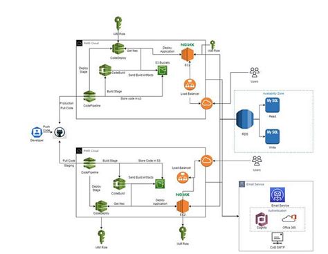 Week 8 Devops Challenge Cicd Pipeline With Nginx John Chris Constantino Posted On The Topic