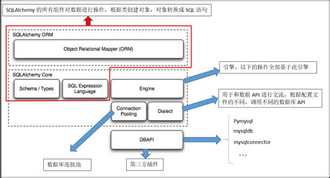 python第十二周：sql alchemy、pymysql 元骑鲸 博客园