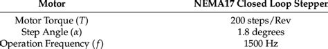 Nema17 Closed Loop Stepper Motor Characteristics Download Scientific Diagram
