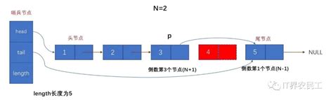 图解：删除链表倒数第n个节点删除链表的倒数第n个节点 Csdn博客
