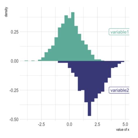 Histogram The R Graph Gallery