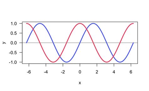 21 Exporting Data R Coding Basics