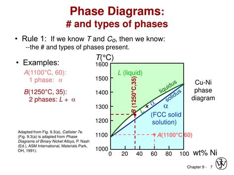 Phase Diagrams Understanding The Basics