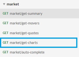 Yahoo Finance API Free Tutorials Apidojo RapidAPI