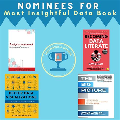 David Reed On Linkedin Dataliteracy