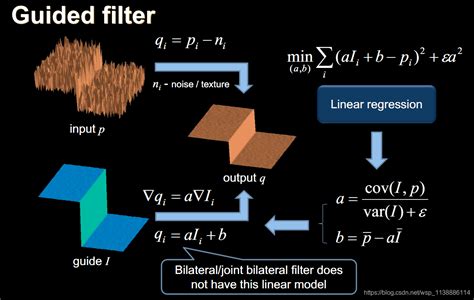 图像降噪：空间域滤波算法 知乎