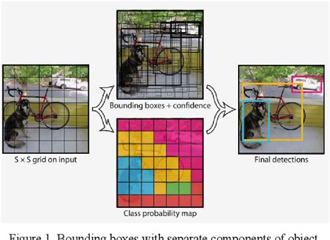 Figure 1 From Detection Of Malaysian Traffic Signs Via Modified Yolov3