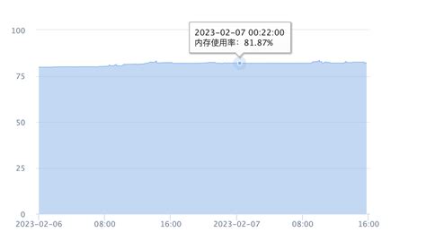 一次Java服务内存过高的分析过程 songtianer 博客园