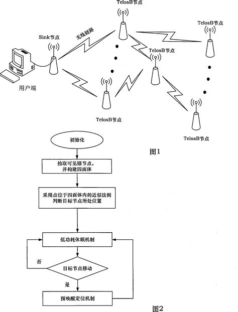 Wireless Sensor Network Positioning System Facing To Three Dimensional Space Eureka Patsnap