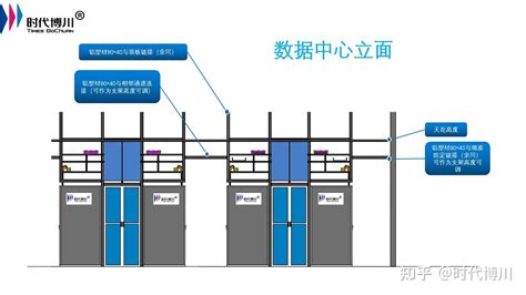 时代博川助你选择数据中心机房布置封闭冷通道OR热通道 知乎