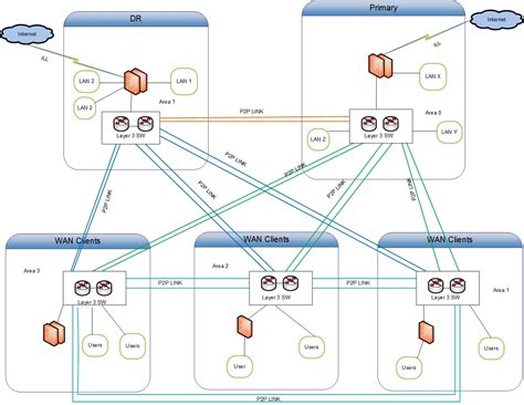 OSPF Design Cisco Community OSPF Design Cisco Community