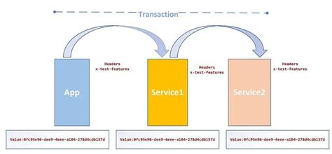 Application Health Monitoring Guidelines And Best Practices Thecodebuzz