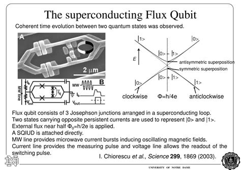Ppt Superconducting Devices For Quantum Computation Powerpoint