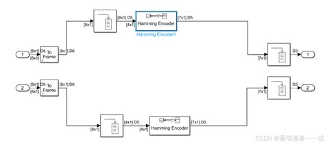 （simulink）pcm hamming编码 tdma dbpsk的完整通信系统 simulink汉明码仿真模块图 csdn博客