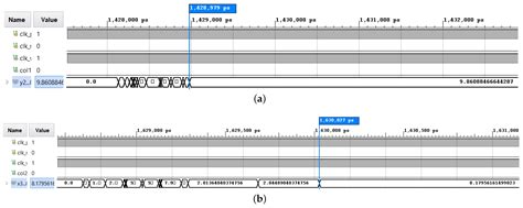 Electronics Free Full Text An Fpga Architecture For The Rrt Algorithm Based On Membrane