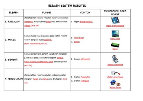 Elemen Sistem Robotik Docx
