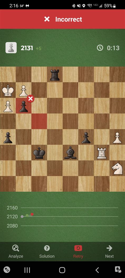 Puzzle With Incorrect Solution Chess Forums