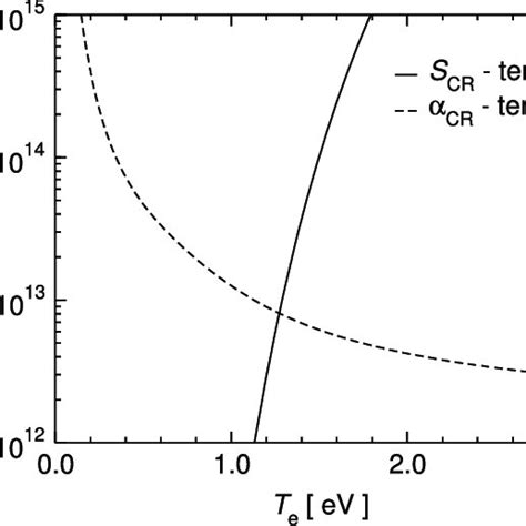 Schematic Of The A Dt Alpha Device And B Cross Section At The