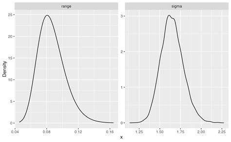 Inlabru Interface Of Whittle Matérn Fields • Metricgraph