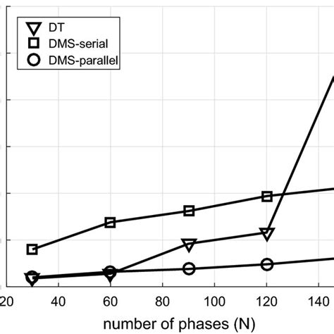 Scheme—direct Multiple Shooting Download Scientific Diagram
