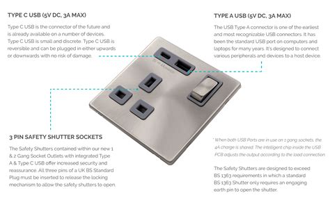 Type A C USB Sockets